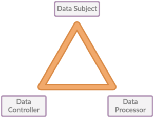 What impact will the GDPR have on planning? - Timewax